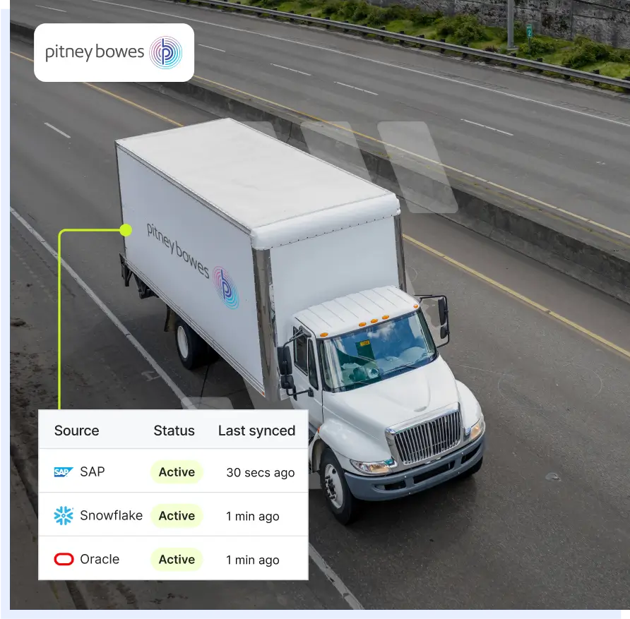 Fivetran | Automated data movement platform